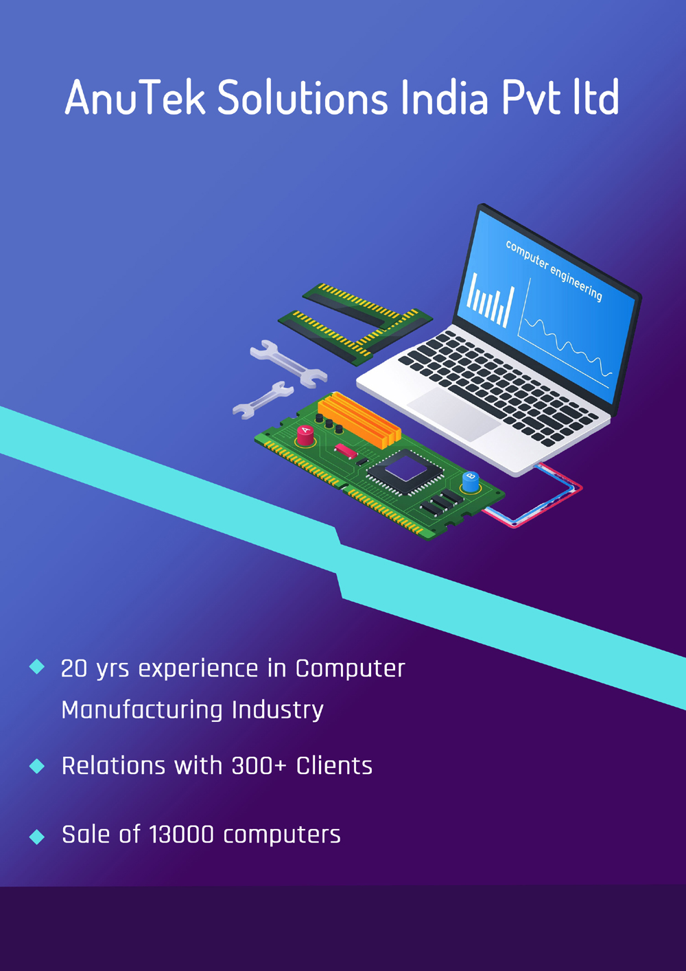 AnuTek Solutions India Pvt Ltd